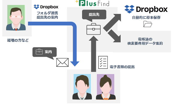 Too と Dropbox Japan、隈研吾建築都市設計事務所の Dropbox 導入事例を公開
